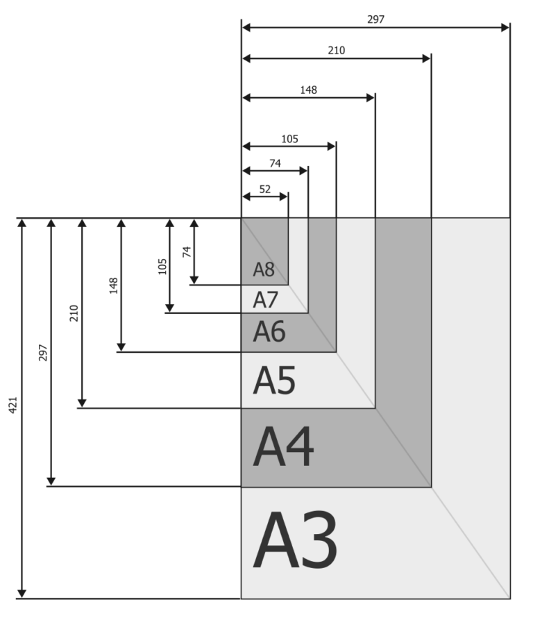 Flyer Größen und Formate - Welche sind für Ihren Flyer geeignet ...
